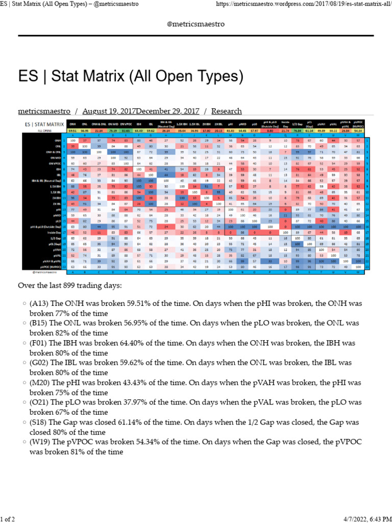 ES Stat Matrix (All Open Types) – @metricsmaestro | PDF