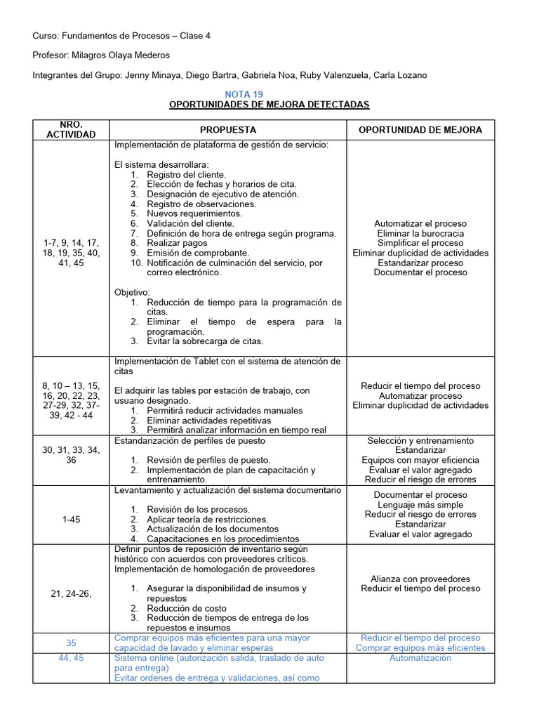 G1 Desarrollo Ejercicio Clase 4 | PDF
