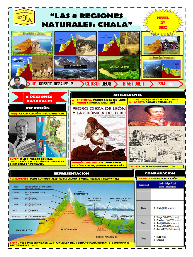 2 8 Regiones Naturales - CHALA | PDF