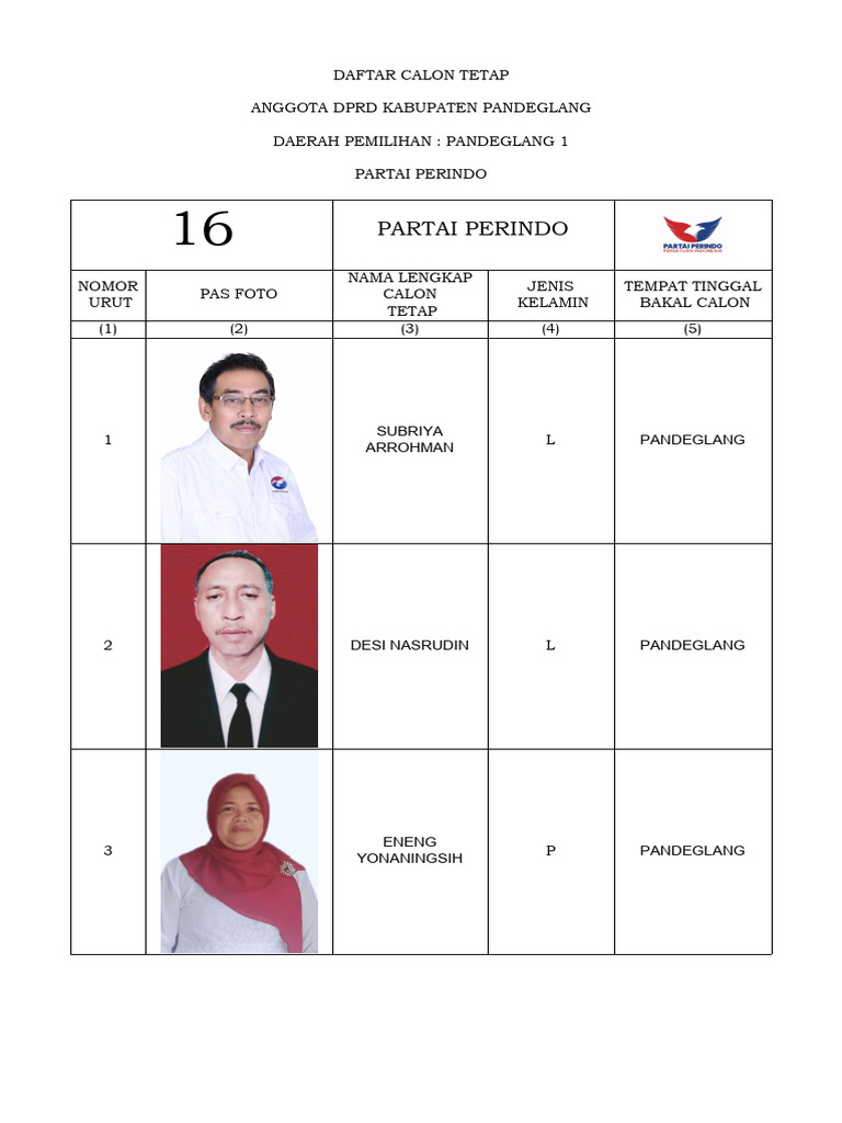 1699014142lampiran - Parpol - Persatuan Indonesia - 53515-1698936415 - Keputusan - Dct.kpu ...