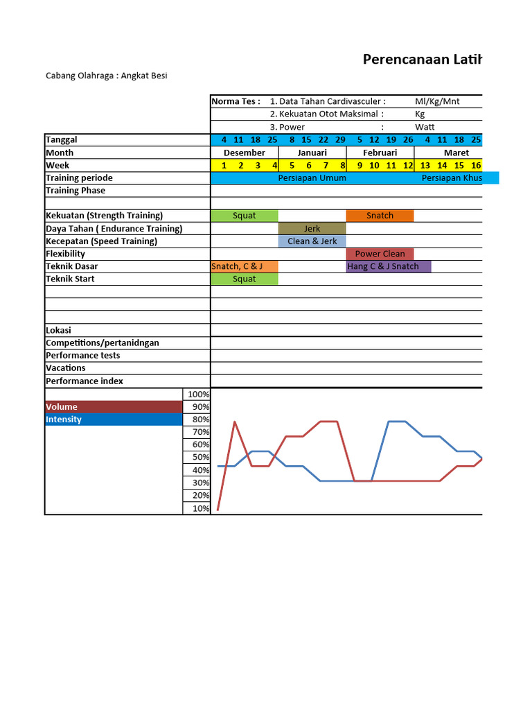 Periodization Plan (Edited Ok) | PDF