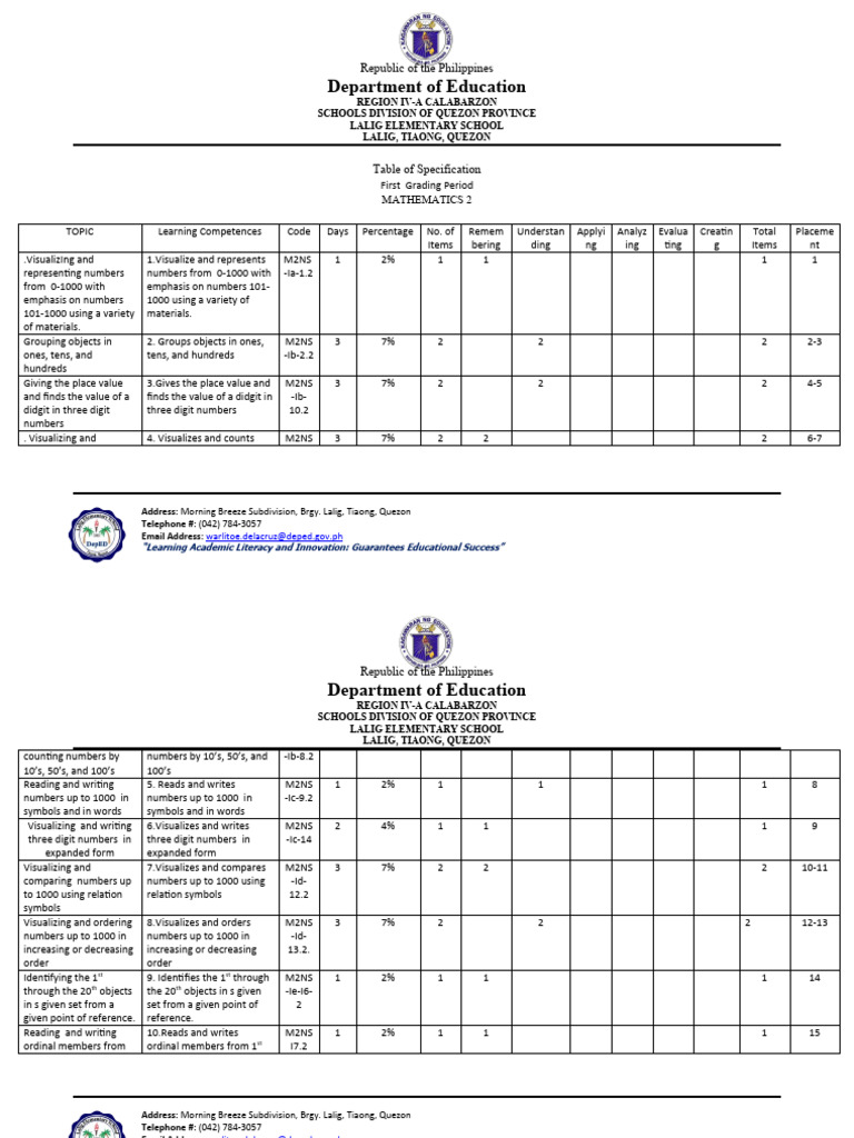 Tos Mathematics 2 q1 | PDF | Learning