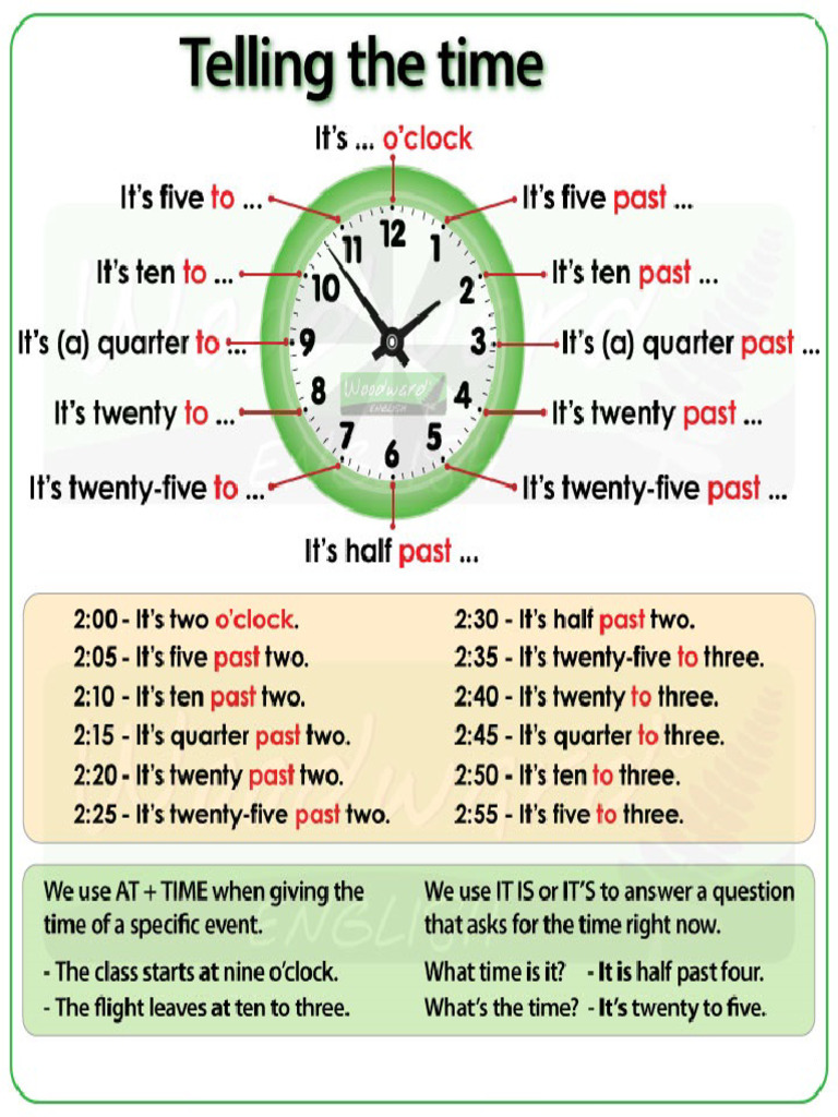 Telling Time in English | PDF