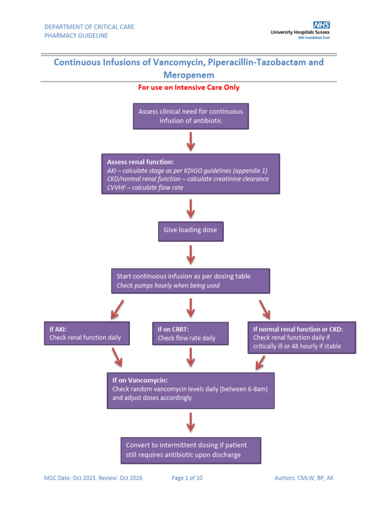 Continuous Antibiotic Infusion ICU | PDF | Drugs | Clinical Medicine