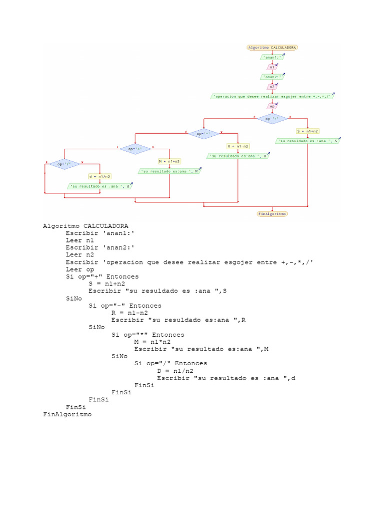 Algoritmo de La Calculadora | PDF