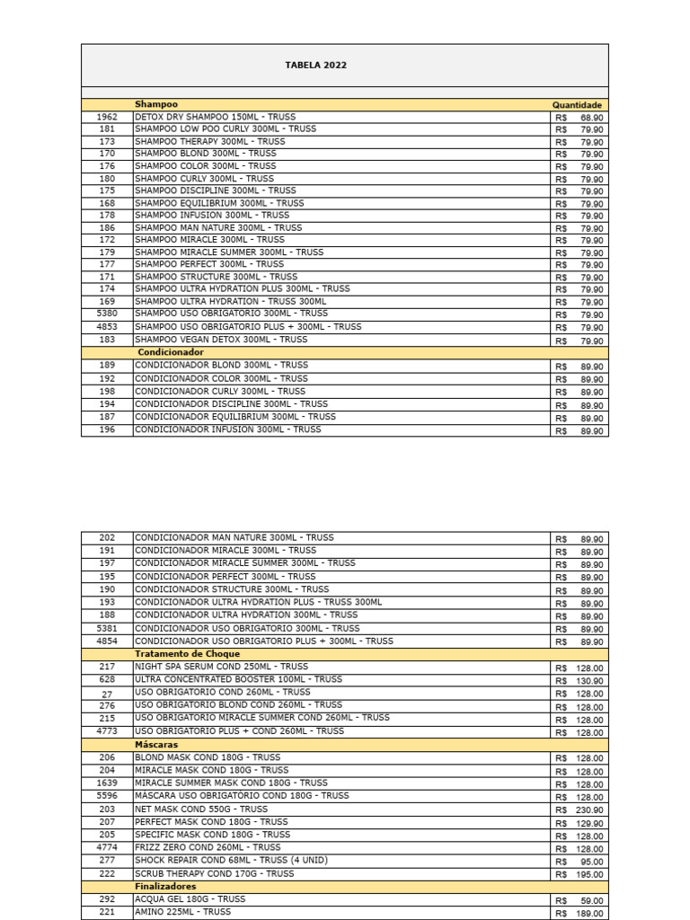 Tabela Truss at (6) | PDF | Human Hair | Hairdressing