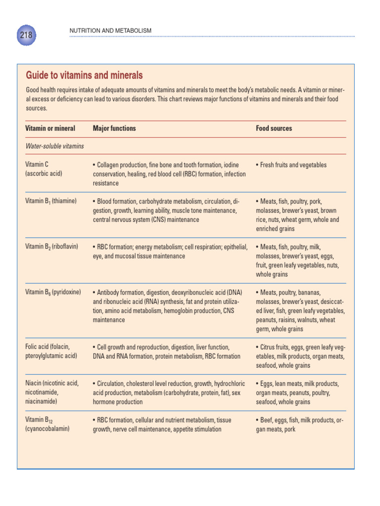 Vitamins | PDF | Vitamin | Foods
