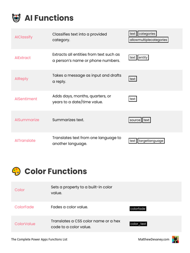 Power Apps Functions Cheat Sheet MD | PDF | Boolean Data Type | Computing