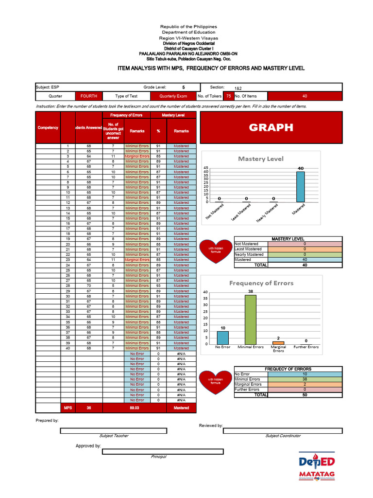 GRADE 5 ESP Q4 Item Analysis | PDF | Evaluation | Data Collection