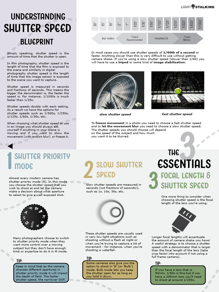 Understanding Shutter Speed Blueprint | PDF | Shutter Speed | Shutter (Photography)