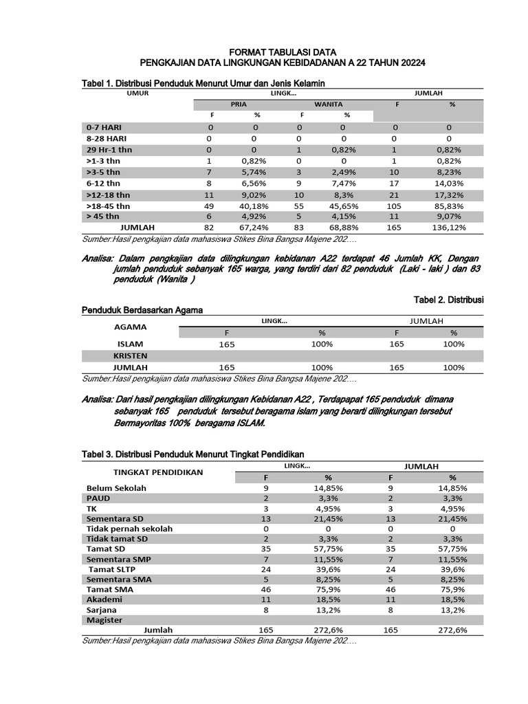 TABULASI Data2 | PDF
