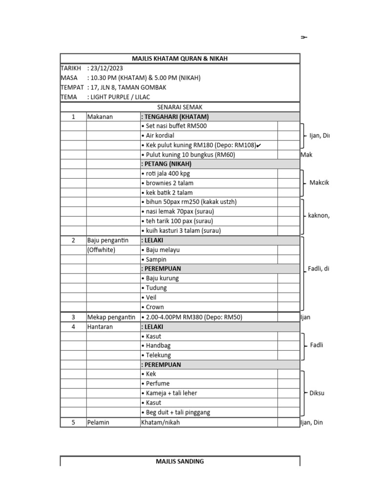 Checklist Kenduri | PDF