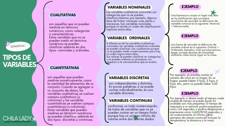 Cuadro sinóptico Tipos de Variables-pdf | PDF | infinito | Matemáticas
