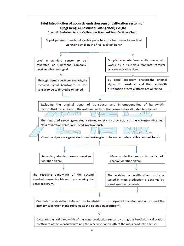 Acoustic Emission Sensor Calibration Standard Transfer Flow Chart0323 ...