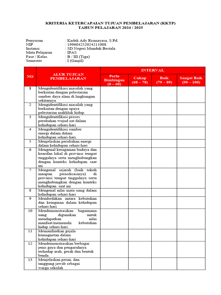 KKTP Ipas Kelas 3 | PDF
