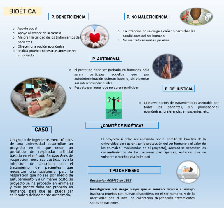 BIOÉTICA | PDF | Bioética