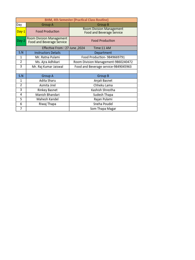 BHM 4th SEMESTER PRACTICAL GROUP 1 | PDF