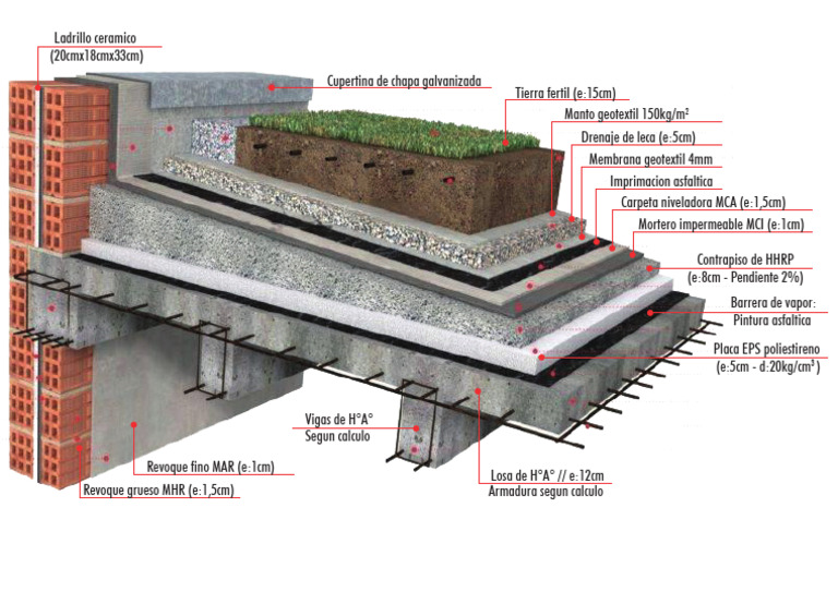 Detalles Constructivos de Losa y Cupertina | PDF