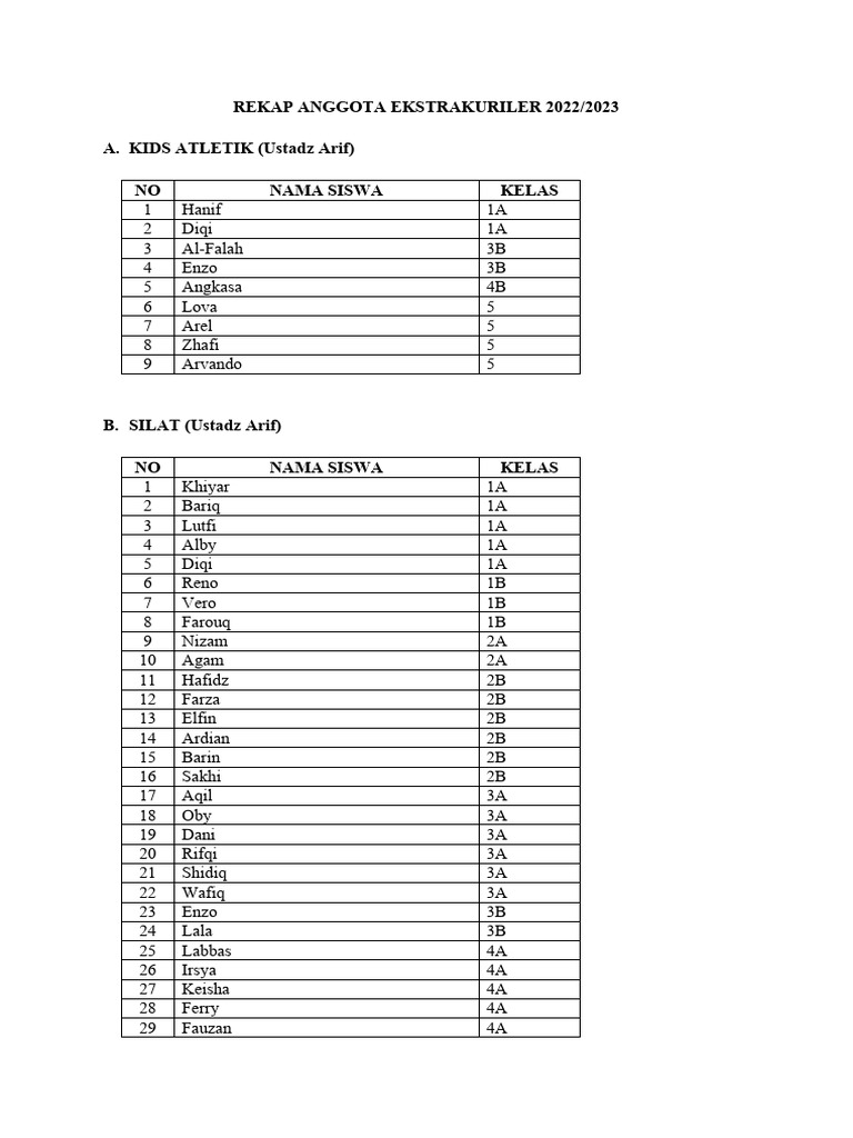 Rekap Anggota Ekstrakurikuler 2022-2023 | PDF