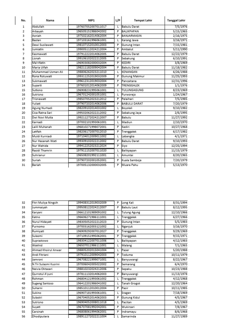 Data PTK SMPN 23 PPU New | PDF