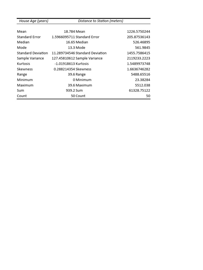 AQS Assignment | PDF | Variance | Mode (Statistics)