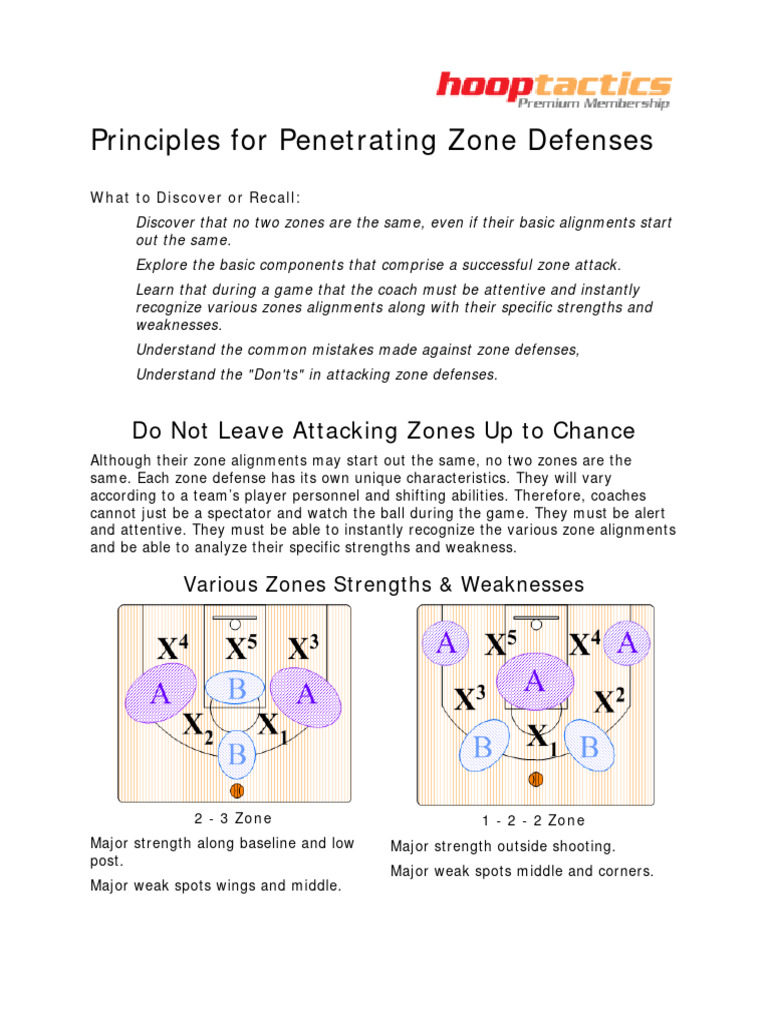 Zone Attack Principles Pdf Sports Rules And Regulations Sports