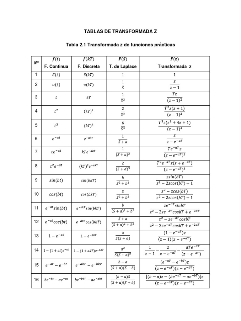 Tablas y Fórmulas de Transformada Z | PDF | Análisis matemático ...