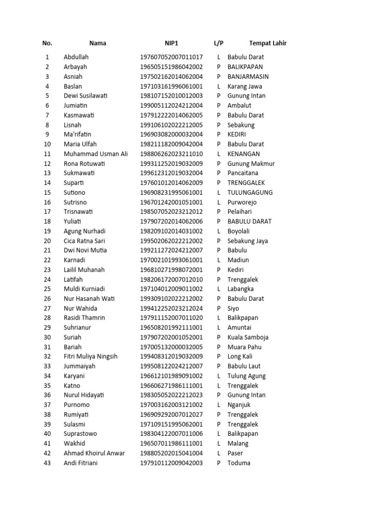 Data PTK SDN 003 Penajam | PDF