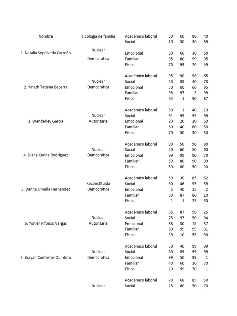 Resultados Test Psicométrico AF5 | PDF | Las emociones | Cognición
