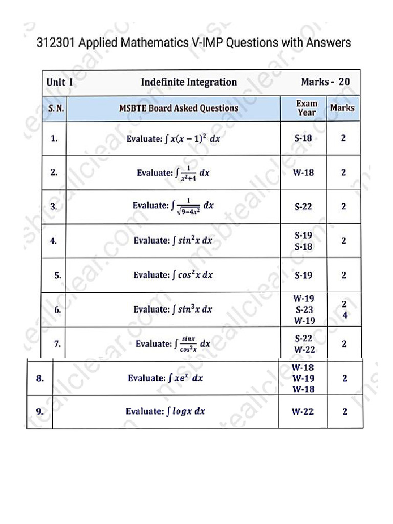 PYQ Onunit1 Indefinite Integration | PDF