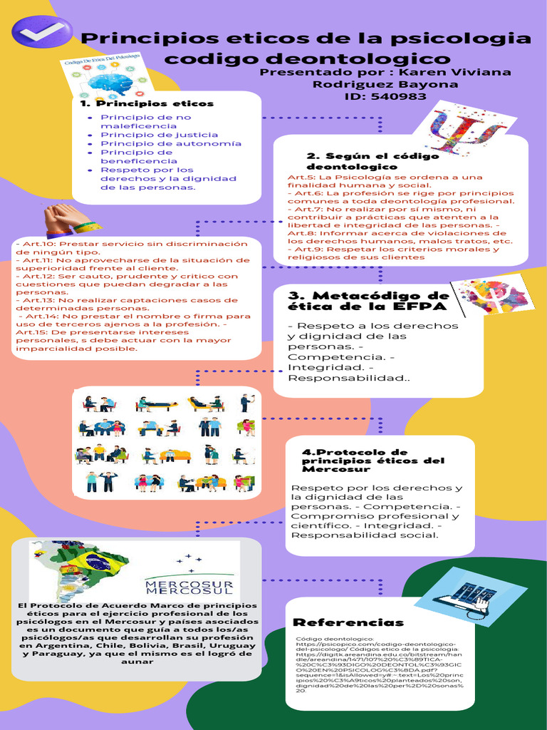 Infografía Principios Eticos de La Psicologia Codigo Deontologico | PDF ...