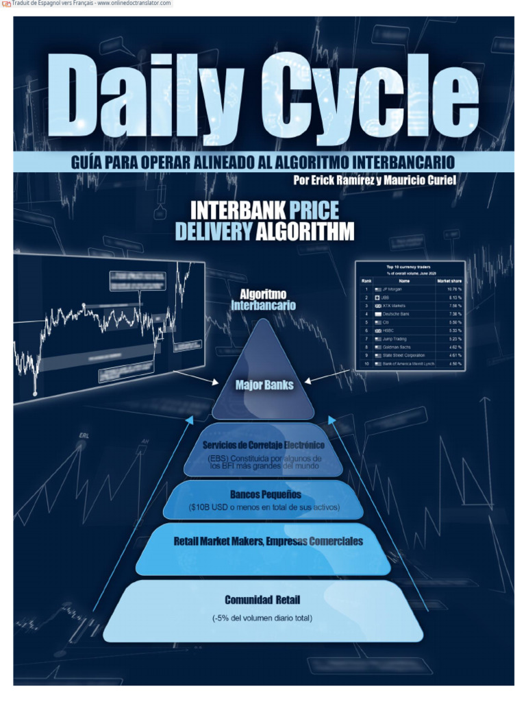 Daily Cycle - Chart - WZRD | PDF | Opérateur de marché | Forex