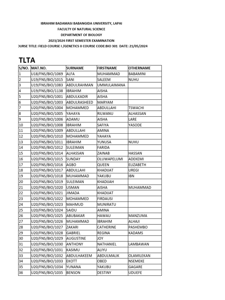 Bio 301 STD Att. | PDF | Muhammad | Life Of Muhammad