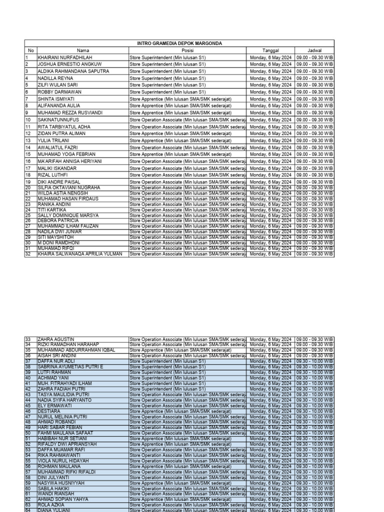 Data Intro GCD - Undangan Depok | PDF
