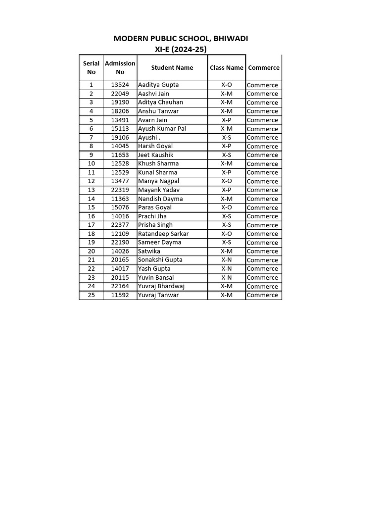Modern Public School, Bhiwadi XI-E (2024-25) : Serial No Admission No Student Name Class Name ...
