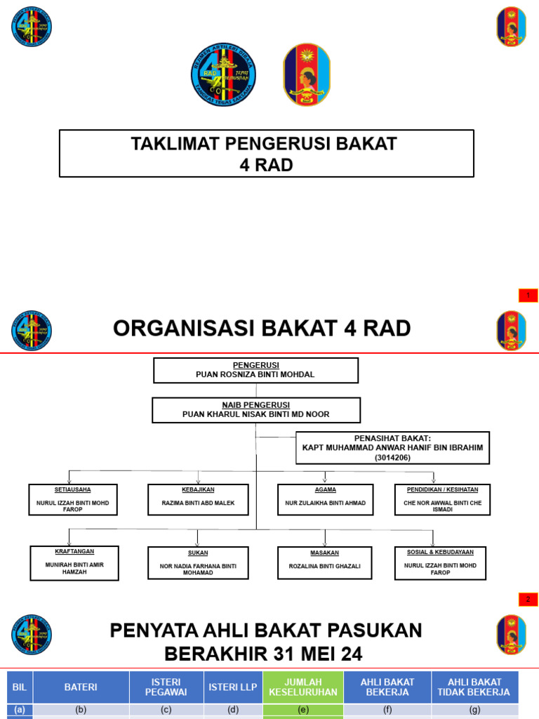 Slide Taklimat Pengerusi Bakat Pasukan | PDF