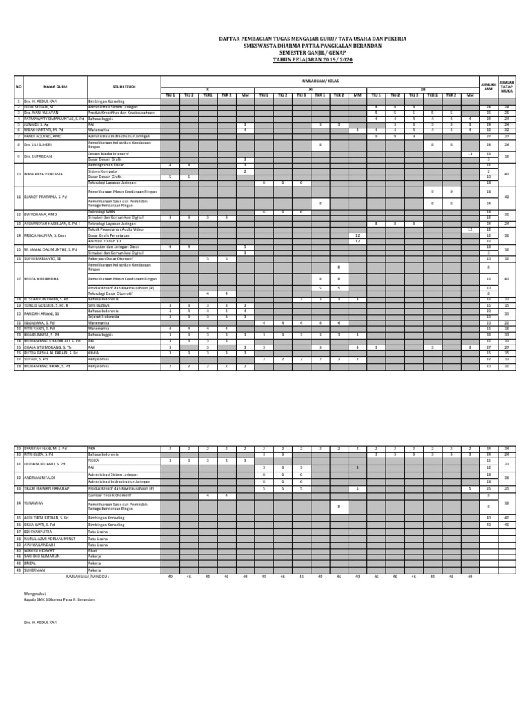 Roster Baru TA 2019-2020 | PDF