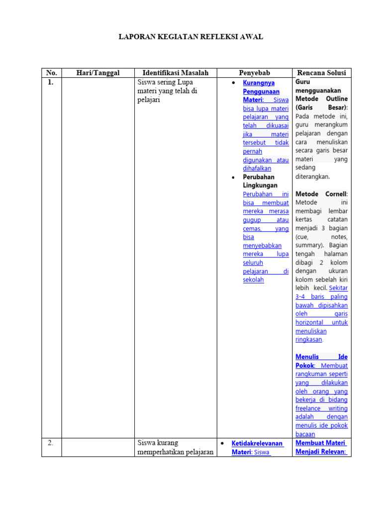 Laporan Kegiatan Refleksi Awal Pada PKP | PDF