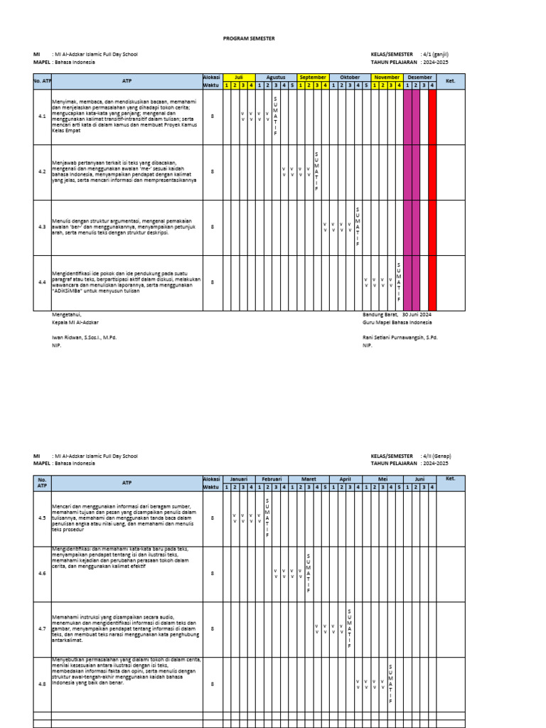 Prota Dan Prosem Bahasa Indonesia Kelas 4 | PDF