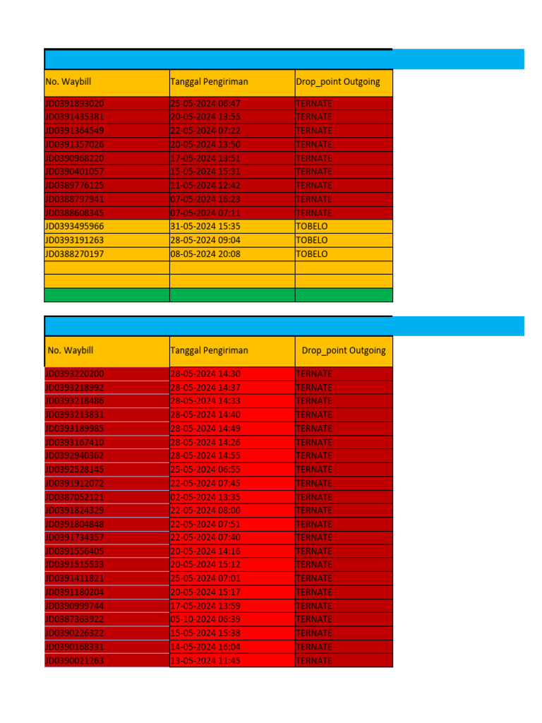 Statmen Tte01 Bulan Mei 2024 | PDF