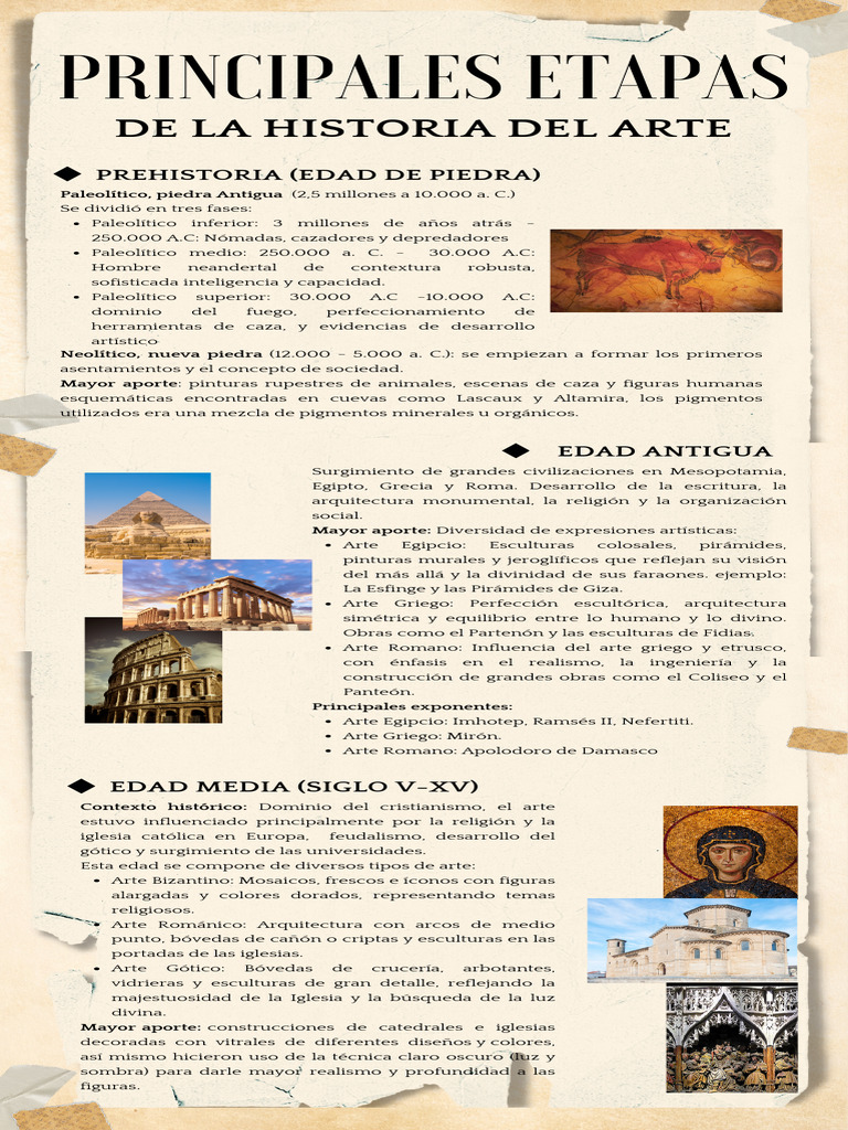 Infografía Etapas de La Historia Del Arte | PDF | Escultura | Barroco