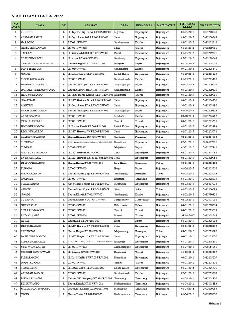 Validasi Data 2023 | PDF