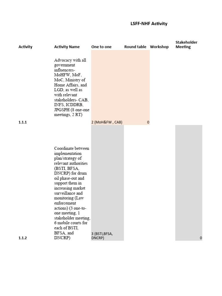 LSFF-NHF Activity Review | PDF | Business | Economies