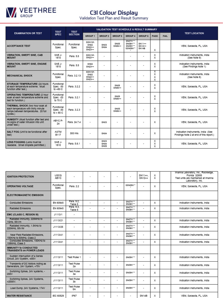 C3l Colour Display Validation Test Plan Rev 201.1 | PDF | Electrical ...