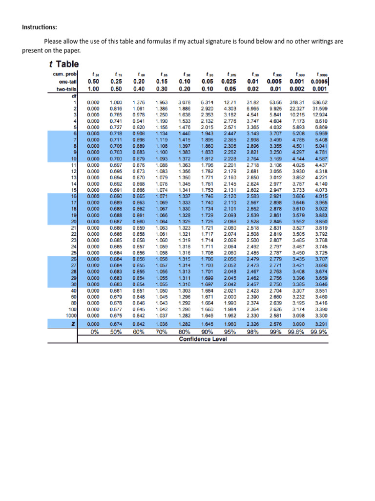 T Table | PDF