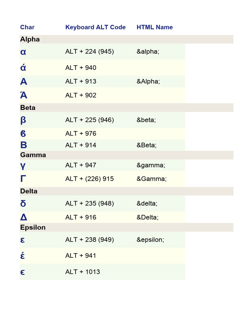 Latin Codes Shortcuts | PDF | Greek Alphabet | Orthography