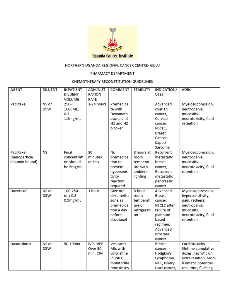 Chemo Guidelines | PDF | Clinical Medicine | Cancer