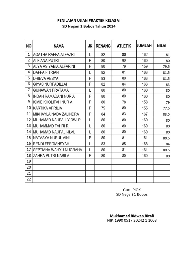 Penilaian Ujian Praktek Kelas Vi | PDF