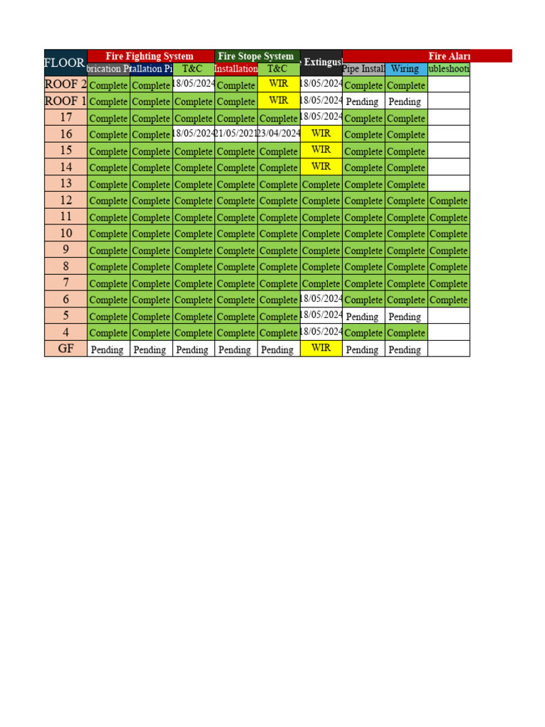 Tracking Sheet N | PDF | Fires | Safety