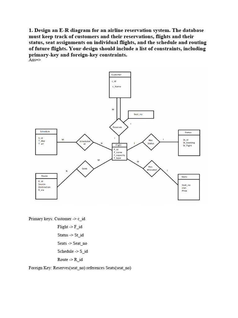 2020_SOLVED_DBMS | Download Free PDF | Databases | Database Transaction